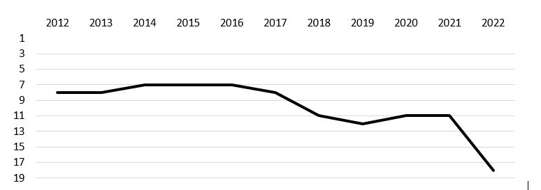 How the UK can start to reverse a decade of anti-corruption decline ...
